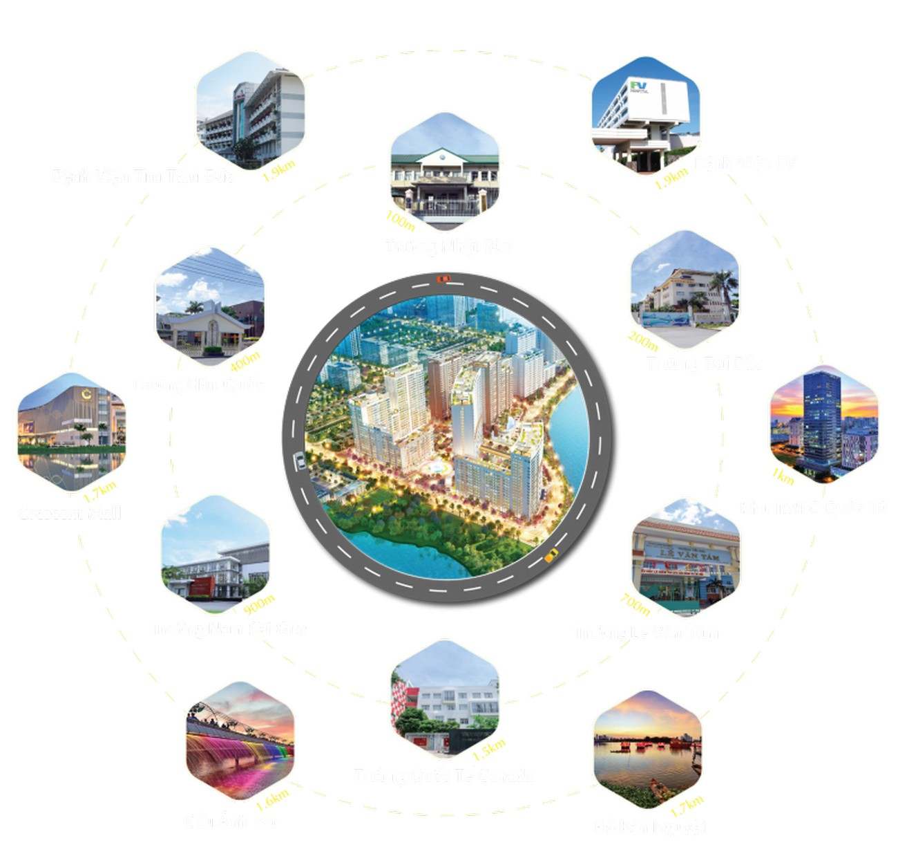 Gia-tri-lien-ket-vung - BĐS ANGIALAND