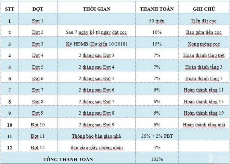 COMPASS ONE Bình Dương | GIÁ BÁN & ƯU ĐÃI【05/2021】Từ Tây Hồ