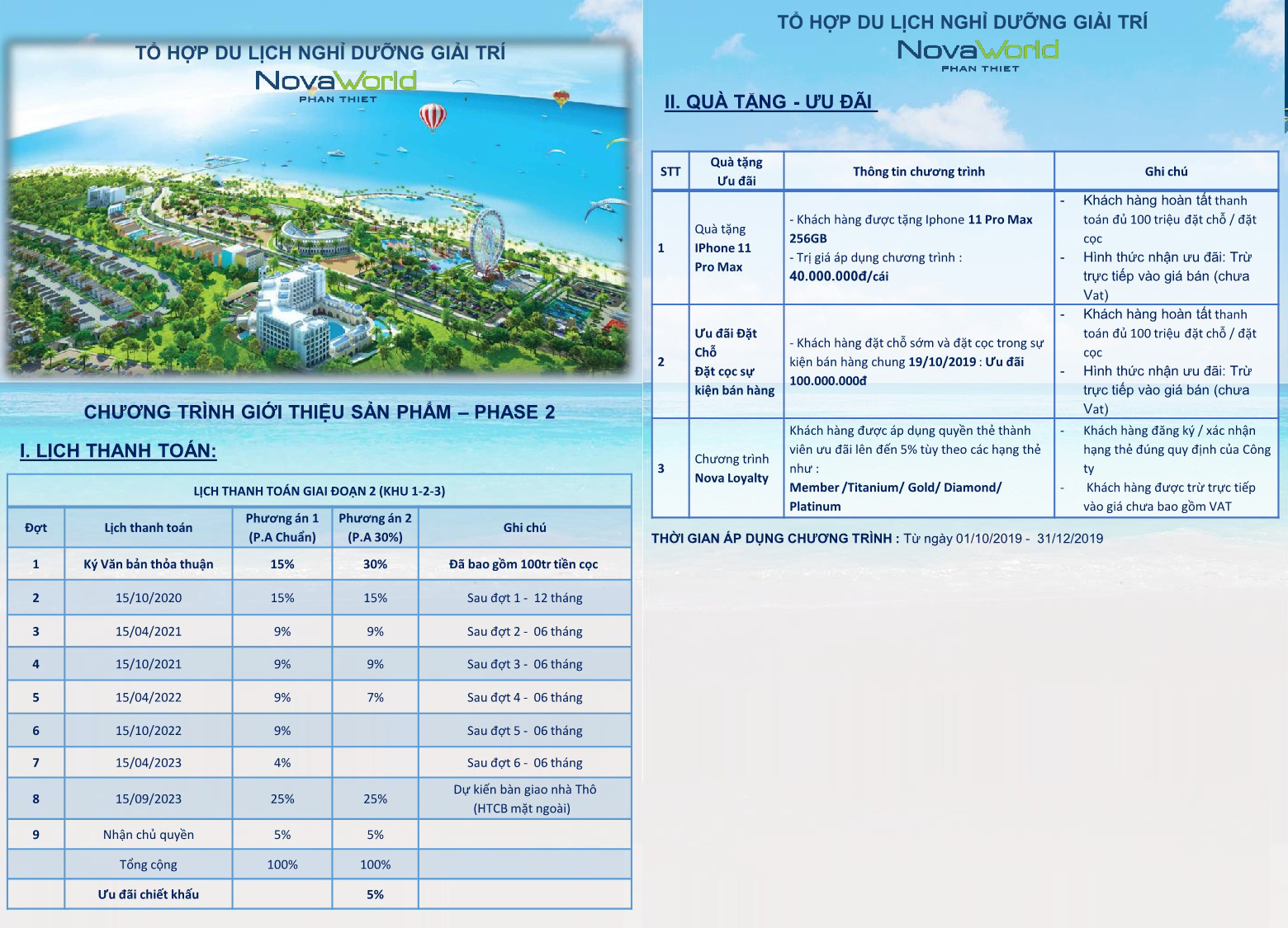 Novaworld Phan Thiet 1 - BĐS ANGIALAND