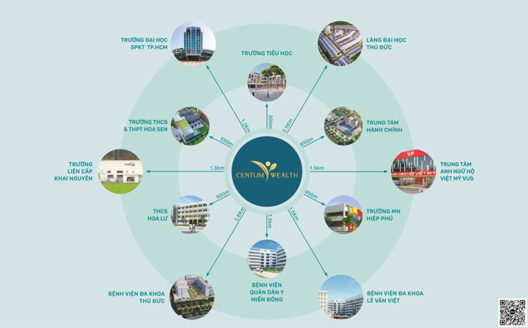 Centum Wealth Thủ Đức | Giá Bán Và Giá Thuê [12/2025] Tốt Nhất