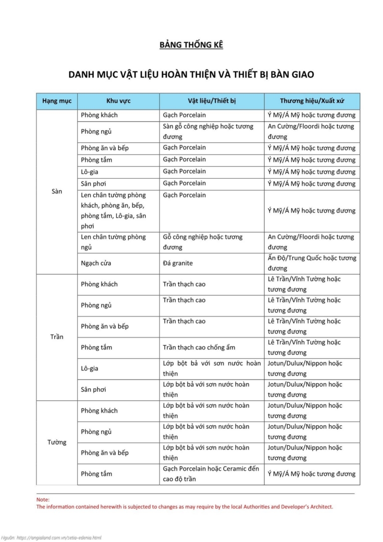 Danh Mục Vật Liệu Bàn Giao Setia Edenia (Tủ Bếp, Bếp Từ, Hút Mùi...)